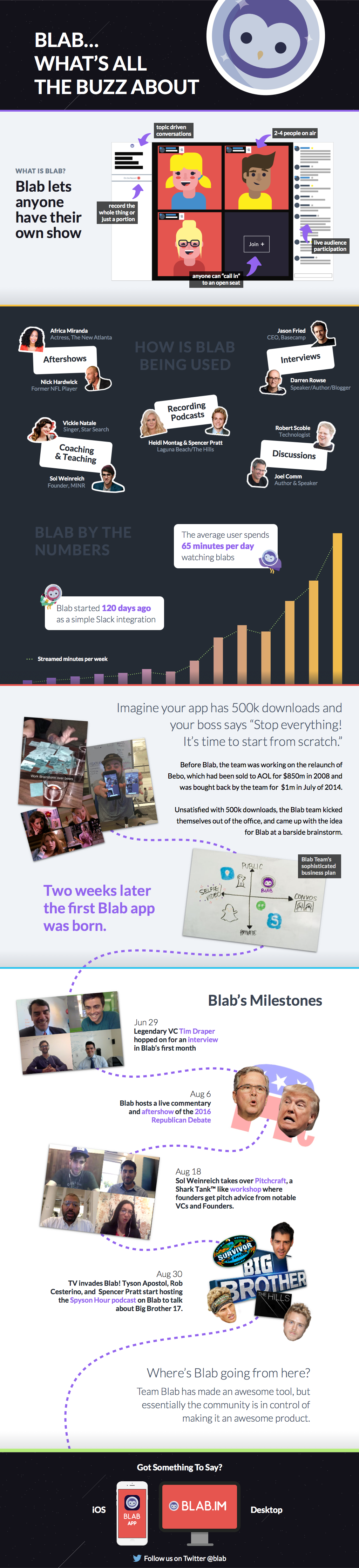 What's All the Buzz About Blab [InfoGraphic]