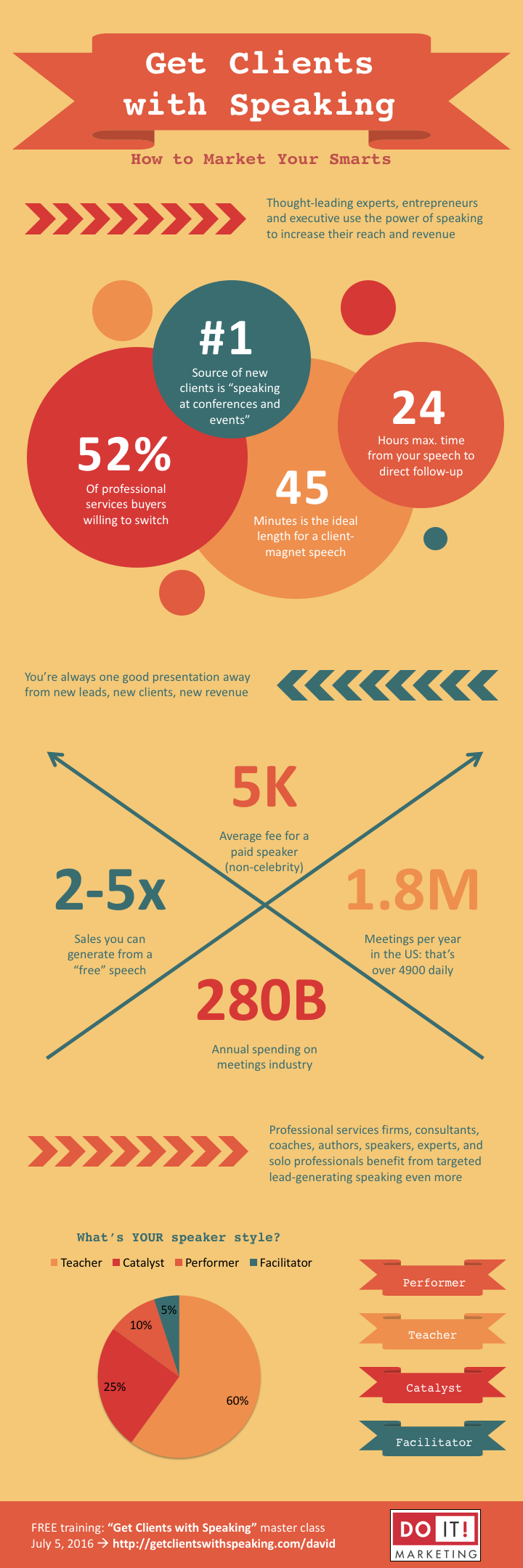 Get Clients with Speaking Infographic